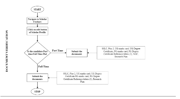 Flow Chart CMS