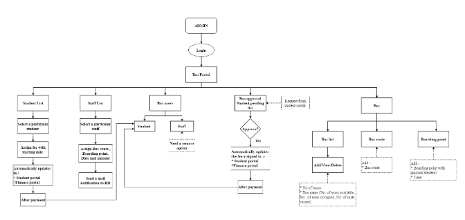 Flow Diagram 1